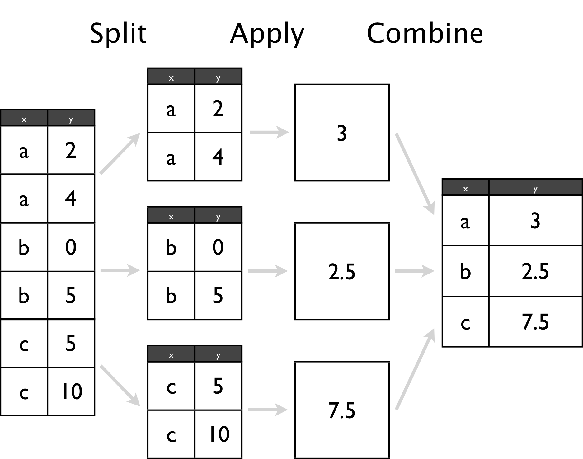 Xarray 2 AS213 Python In Atmospheric Sciences